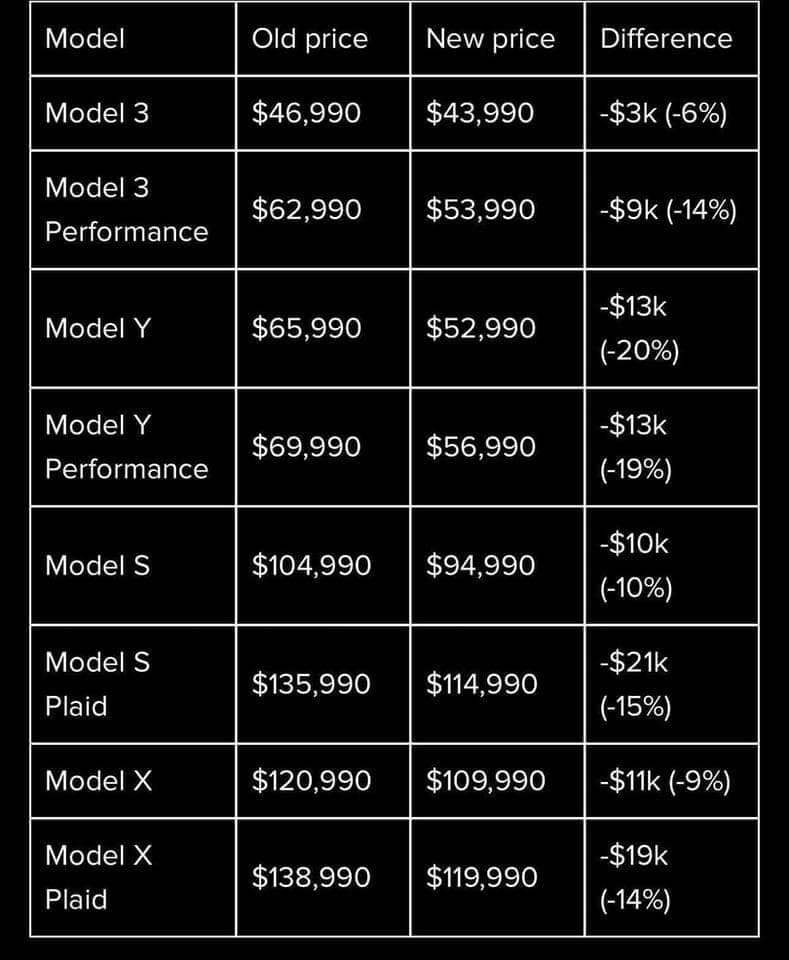 Tesla hitting unprecedented demand - Current Events - FreedomSledder.com