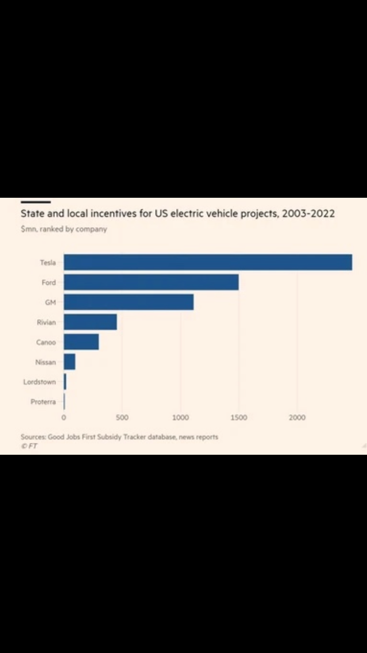 How Tesla became debt free while legacy manufactures are swimming in ...