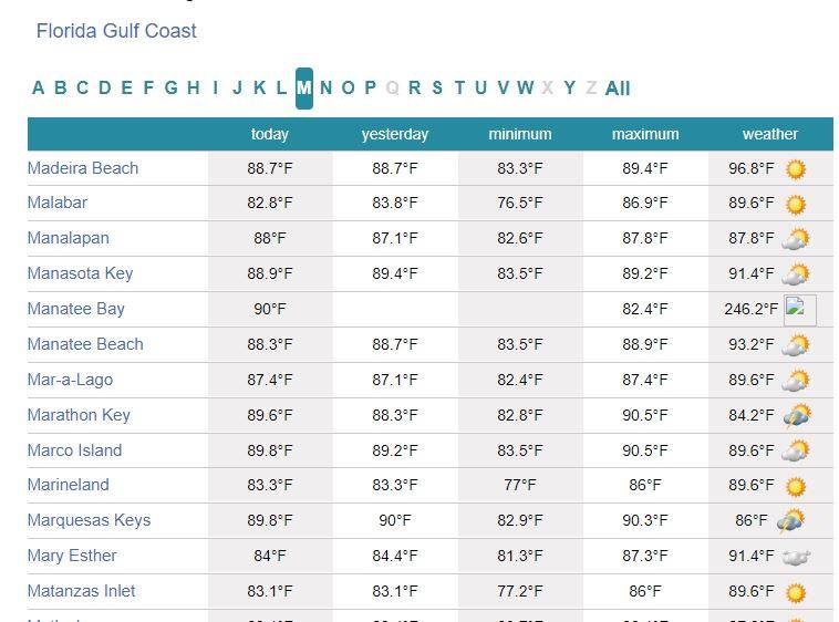 Triple-digit ocean temps in Florida could be a global record - Current ...