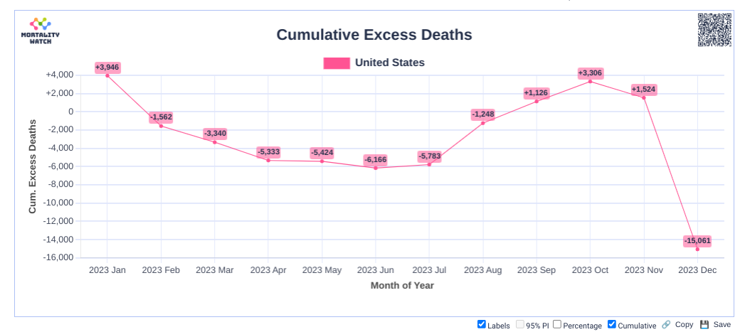 Excess deaths - Current Events - FreedomSledder.com