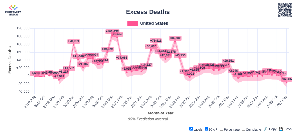 Excess deaths - Current Events - FreedomSledder.com