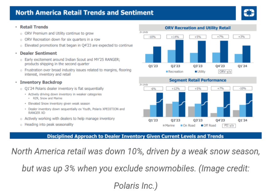 Snowmobiles pull Polaris sales into the red - HCS General Forum ...