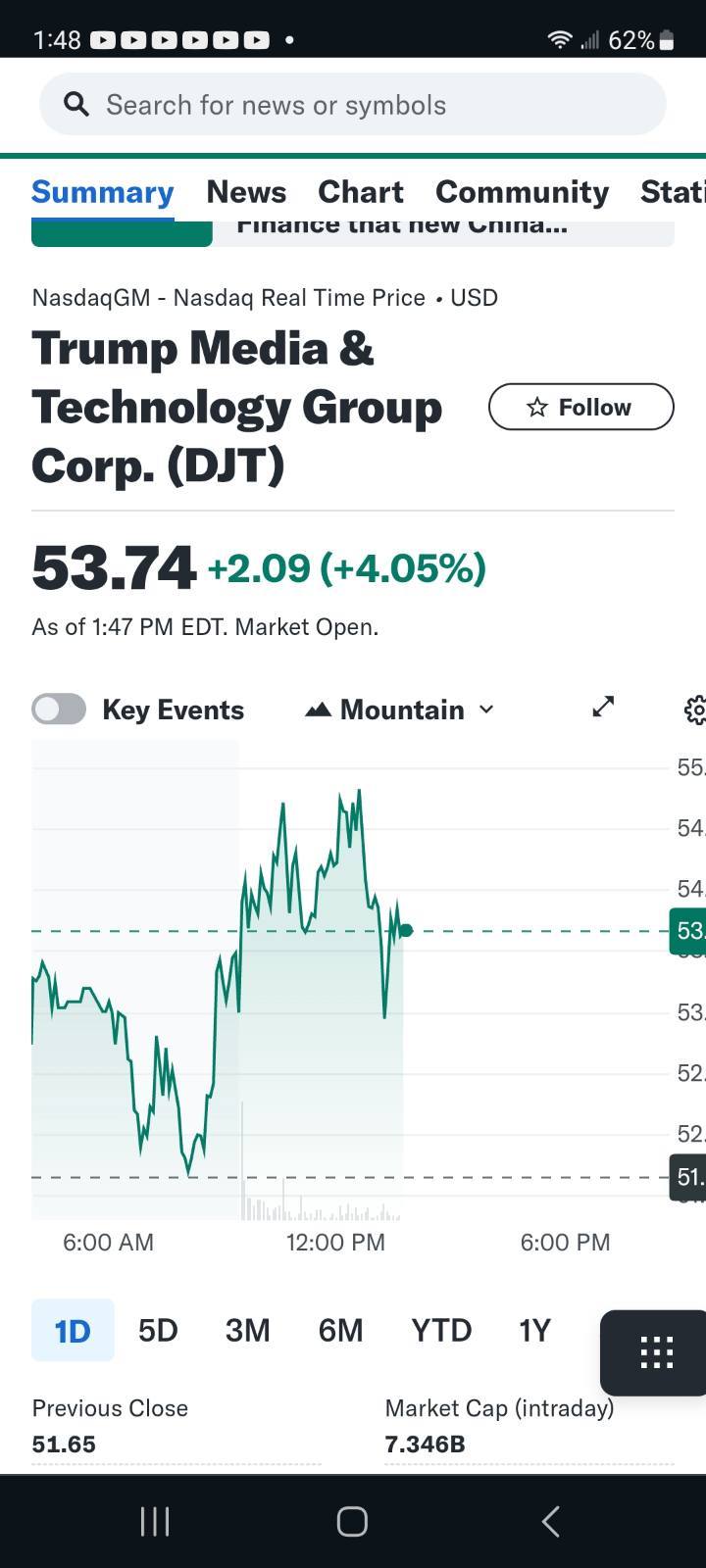 Trump tries to boost support for Truth Social as DJT stock tanks ...
