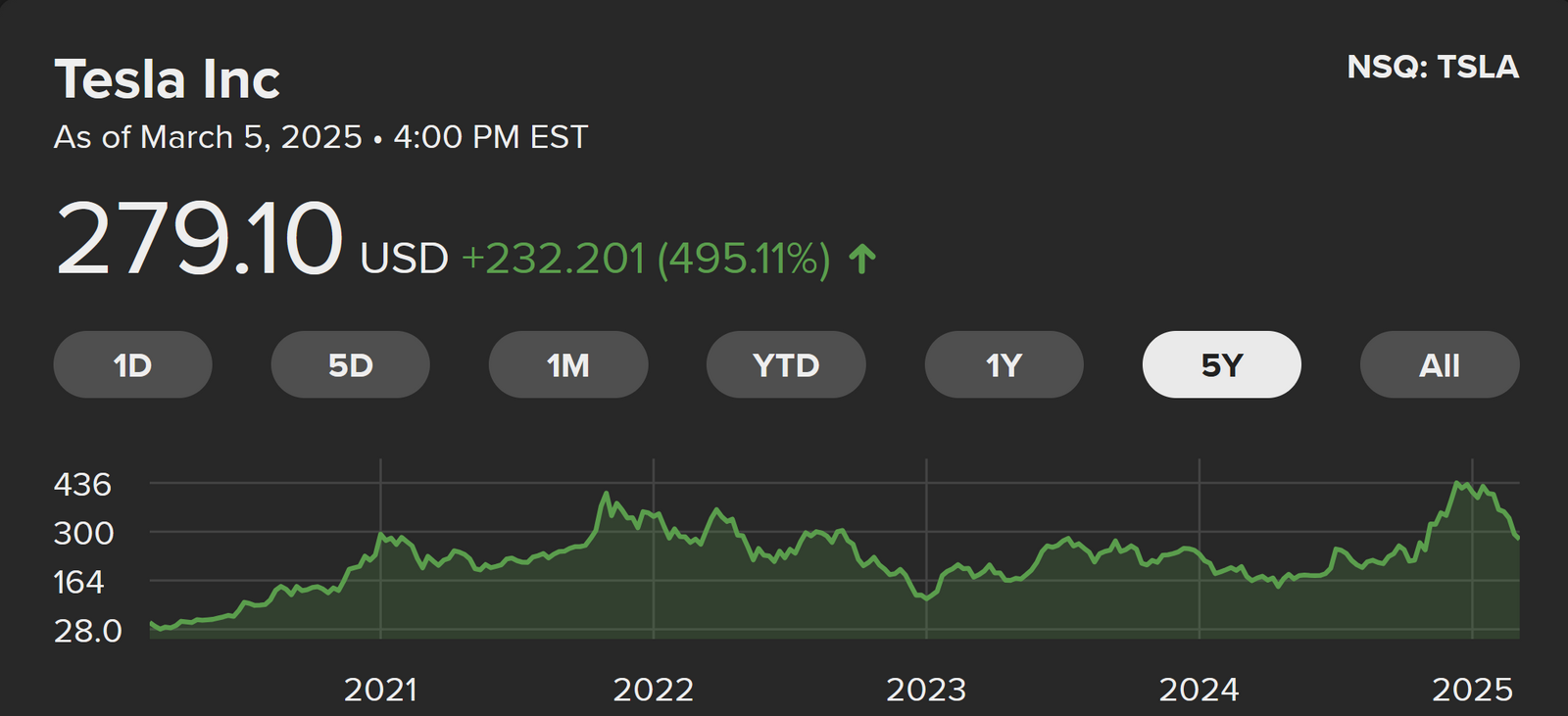 Tesla - Current Events - FreedomSledder.com