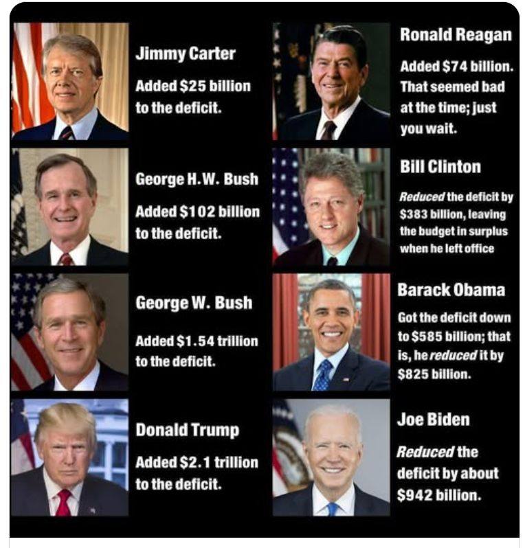 Most influential president in the last century - Current Events ...