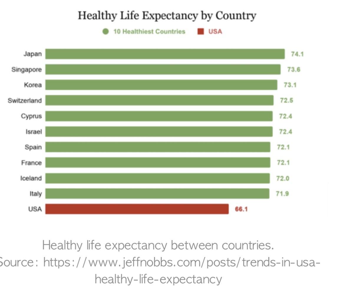 Healthiest life expectancy by country. - Current Events ...